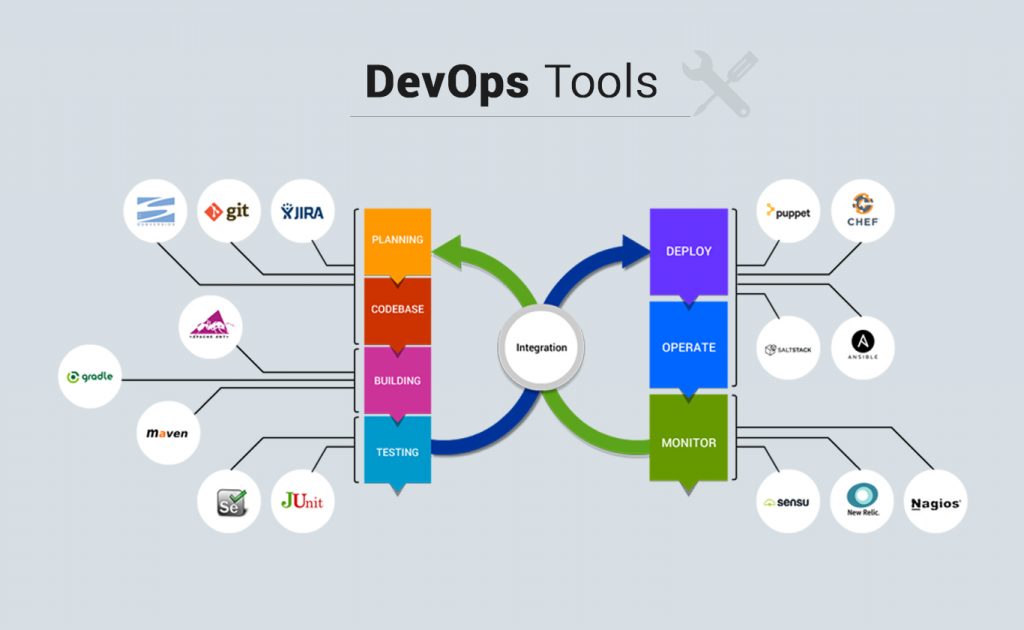 The Best Devops Tools For Devops Automation In 2021 Www vrogue co